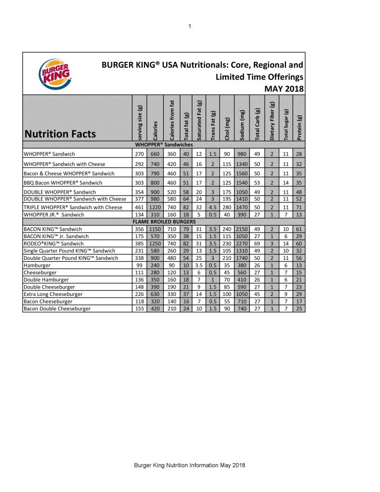 Burger King Nutrition & Calories