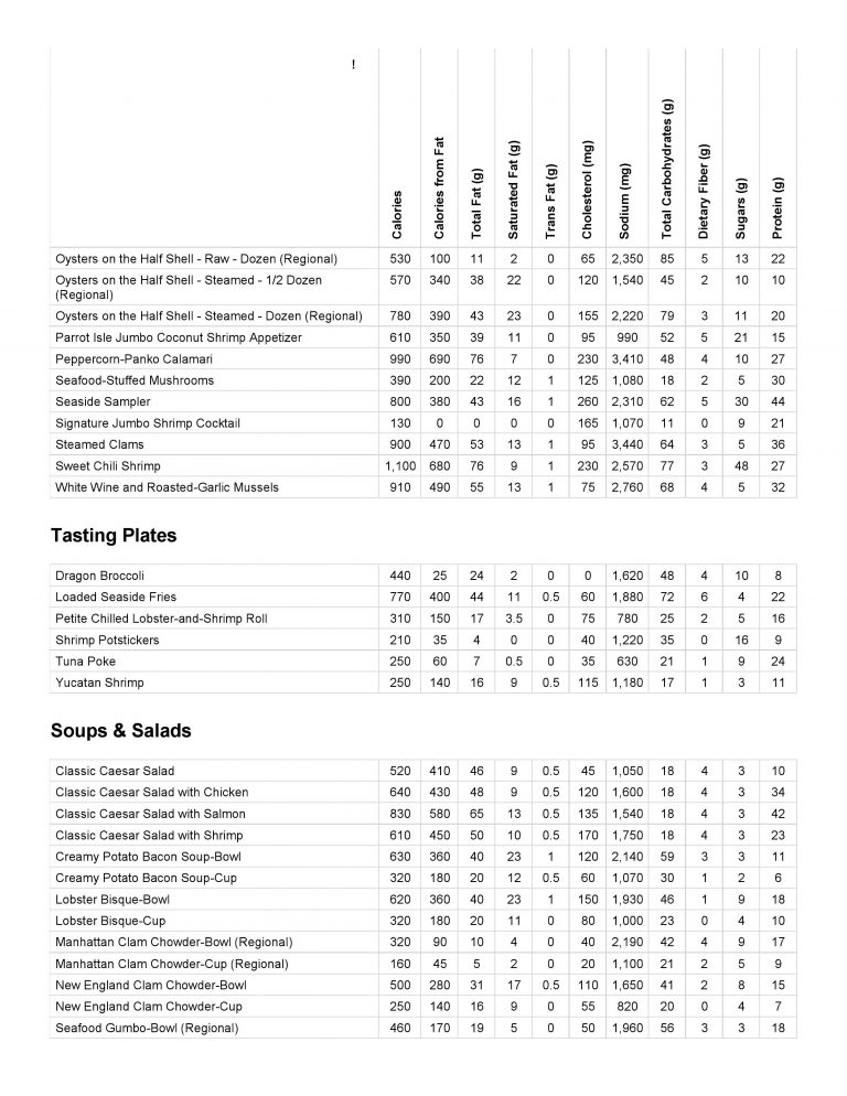 Red Lobster Nutrition & Calories