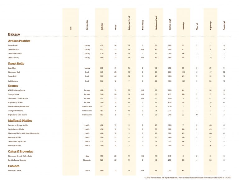 Panera Bread Nutrition and Calories