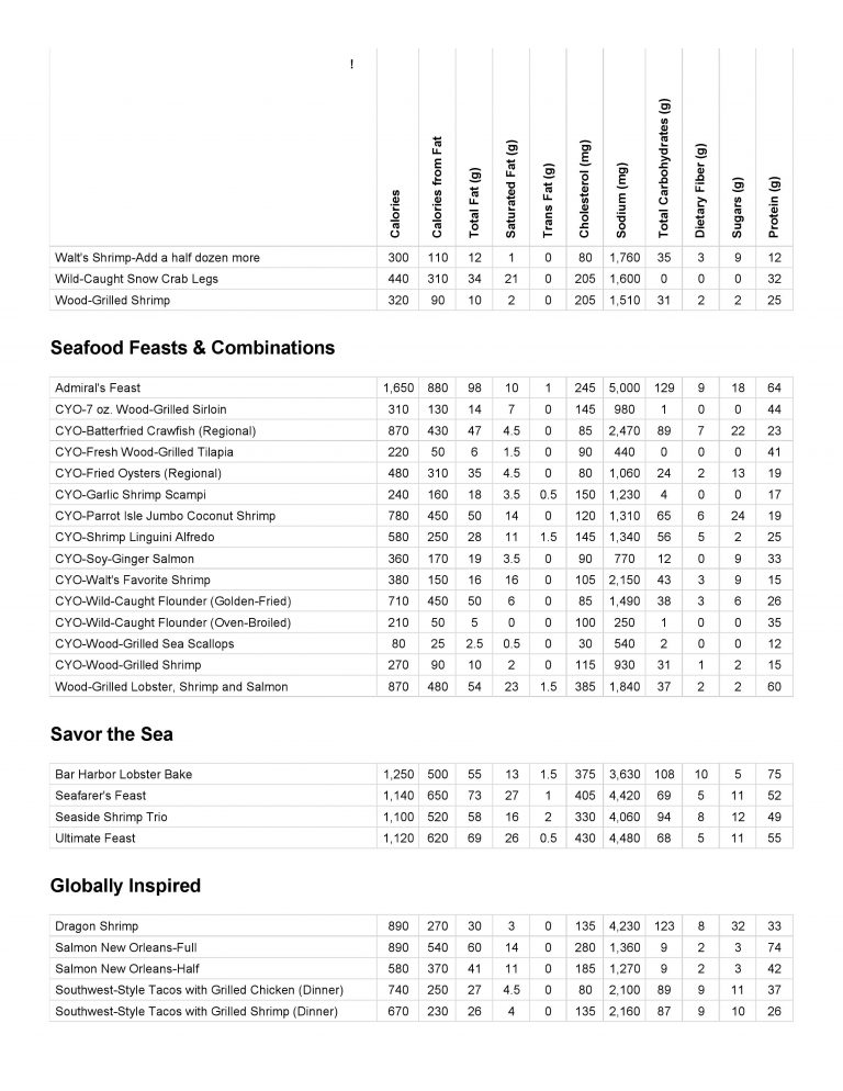Red Lobster Nutrition & Calories
