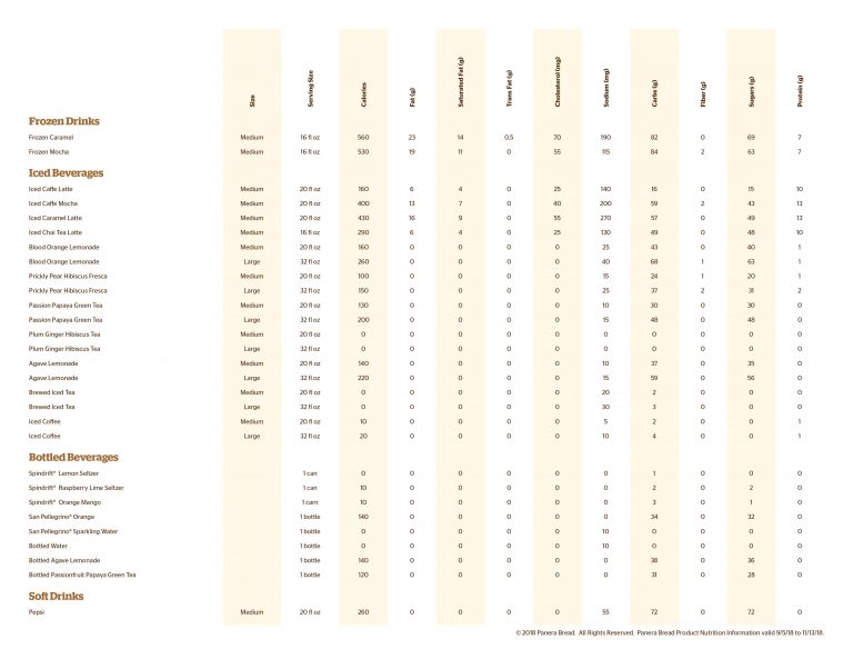 Panera Bread Nutrition and Calories