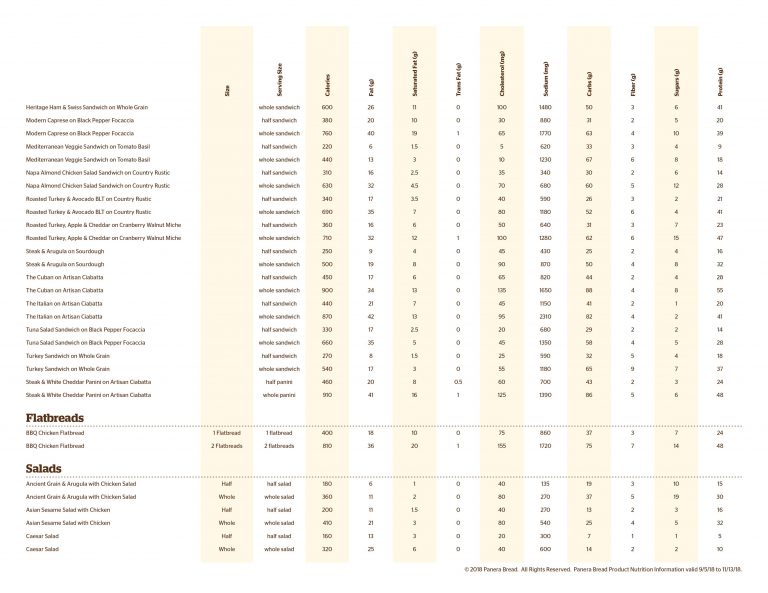 Panera Bread Nutrition and Calories